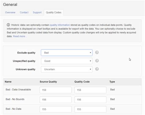 Avoiding Unwanted Data Spikes Help Center