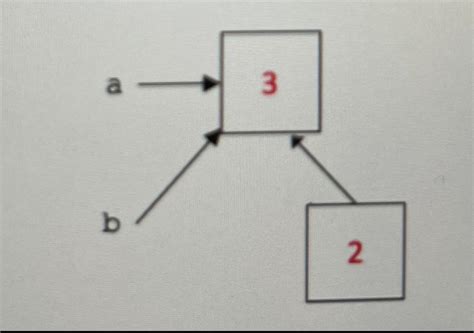 Solved Python GARBAGE COLLECTION In This Assignment You Chegg