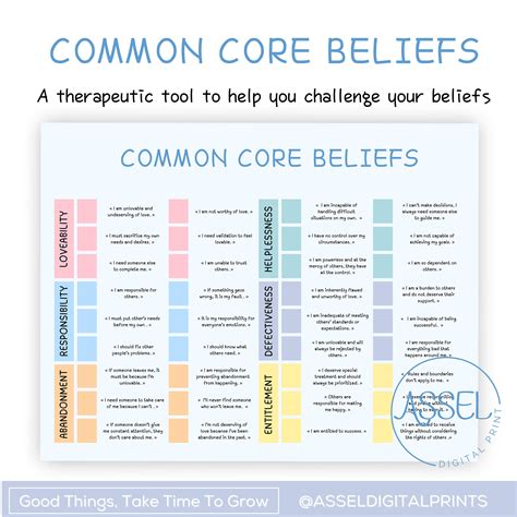 Cbt Core Beliefs Tool Mental Health Worksheet Digital Download Etsy