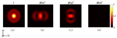 A The Intensity Of Azimuthally Polarized Beam With The Vortex 0 − 2 π Download Scientific
