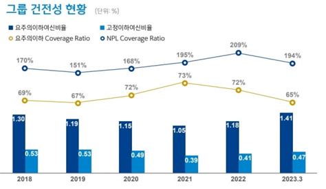 신한금융 1분기 순이익 1조3380억원ifrs17 적용 1년새 02 증가 한국경제