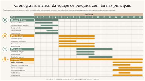 Os 10 Principais Modelos De Cronograma De Equipe Com Exemplos E Amostras