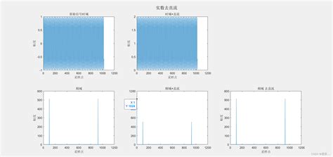 实数和复数的fft直流分量仿真复数做fft直流分量 Csdn博客