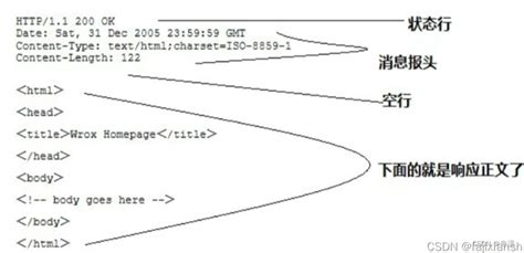 Nginx 1 Csdn博客