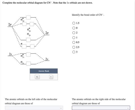 Molecular Orbital Diagram For Cn