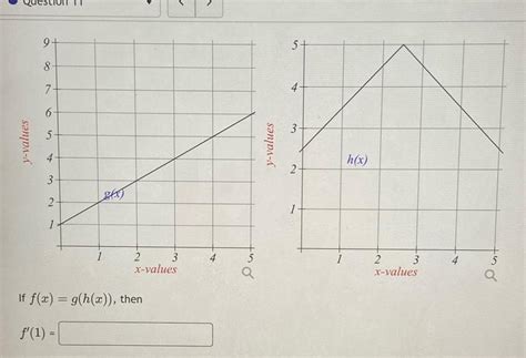 Answered Y Values 9 8 7 6 5 4 3 2 7 3 2 X Values If F X G H X Then F