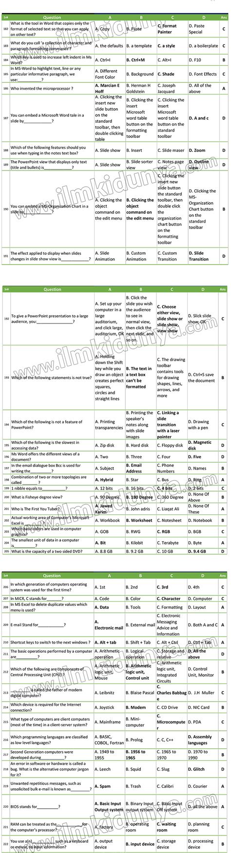 Computer 1000 Most Repeated Mcqs Model Paper 4