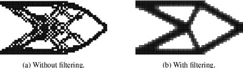 Figure 1 From An Efficient Topology Optimization Algorithm For Large