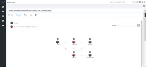 Spring Boot x 集成 Skywalking 夏秋初 博客园