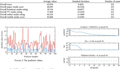 E Overall Descriptive Statistics Download Scientific Diagram
