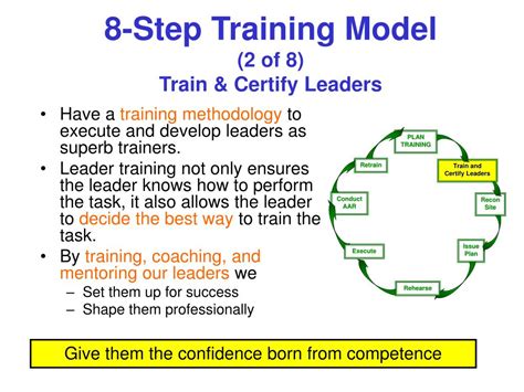 Ppt 8 Step Training Model Managing A Precious Resource Powerpoint Presentation Id 5876487