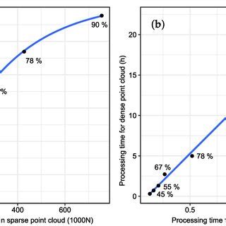 Relationship Between Sparse Reconstruction And Dense Reconstruction