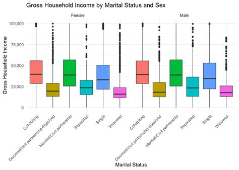 Exploring The Social World Quantitative Block Statistics 6 Lab