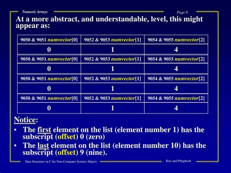 Numeric Arrays Numeric Arrays Chapter Ppt Download