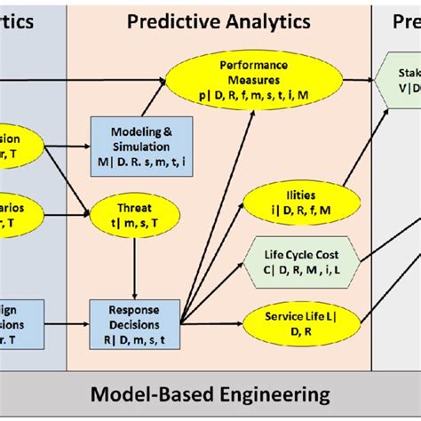 Integrated Trade Off Analytics Framework Adapted From Small Et Al 2017