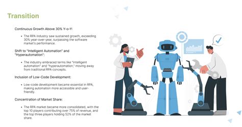 Hyper Automation Services Transform Workflow With Rpa
