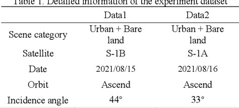 Table 1 From An Effective Approach To Mitigate The Influence Of Incidence Angle Difference On