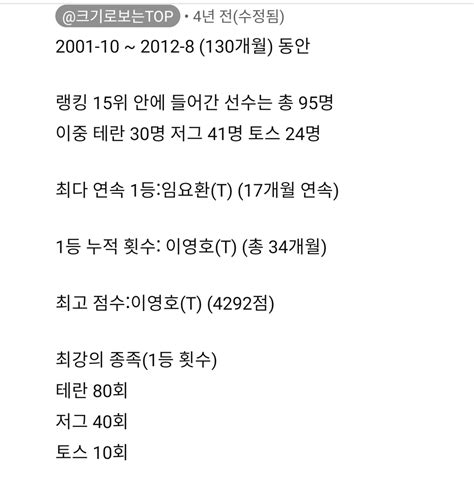 4분 순삭 영상 스타크래프트 에펨코리아