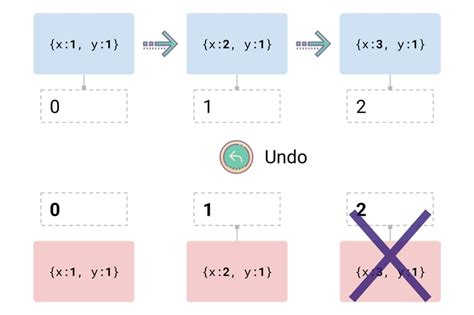 ↩️ Native Undo And Redo For The Web Dev Community