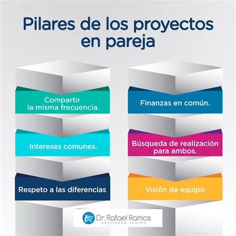 ¿mejorar Tu Relación De Pareja 10 Consejos ¡comprobados