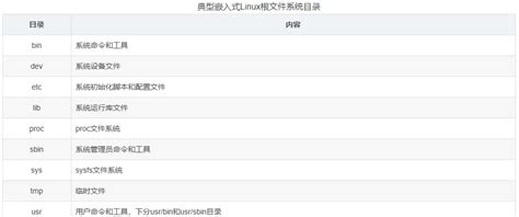 Linux系统中根文件系统构建基本方式 嵌入式技术 电子发烧友网