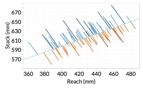 Bike Insights Blog Features Dev Updates And Bike Geometry Discussion