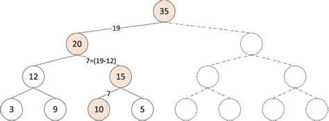 figure 4 from efficient deep reinforcement learning enabled