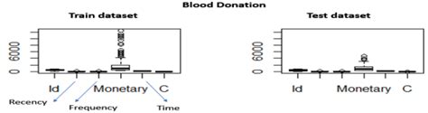 Medical Data Analytics Using R CustomWritings