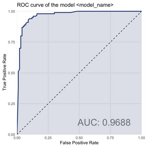 Github Aliquodplottingrecipes Templates For Data Visualization