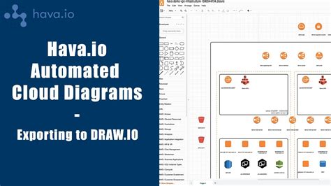 Creating Editable Cloud Infrastructure Diagrams Using And Hava