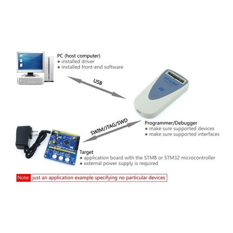 Waveshare ST LINK V2 EN STM Programmers Debuggers Alexnld