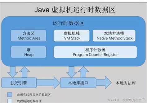 jvm组成及优化 csdn博客