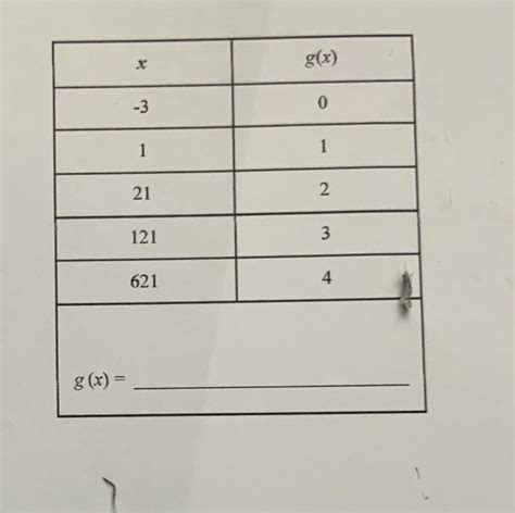 Does Anyone Know What The Function Rule Is For This R Askmath