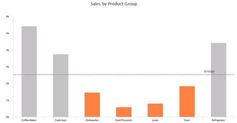 Dynamic Conditional Formatting In Sap Lumira Designer Vbx Product