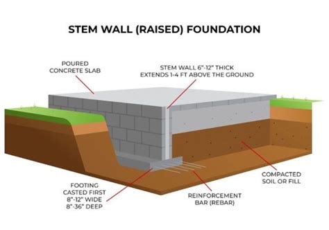 Raised Slab Foundation Vs Crawl Space What Is The Difference