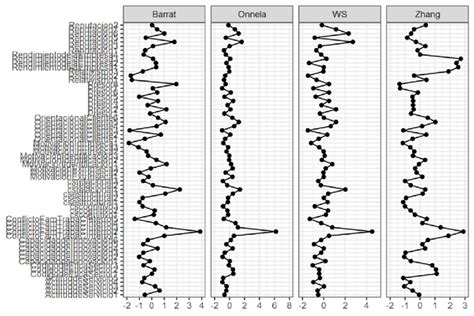 Clustering Source Elaborated With Data Study Download Scientific Diagram