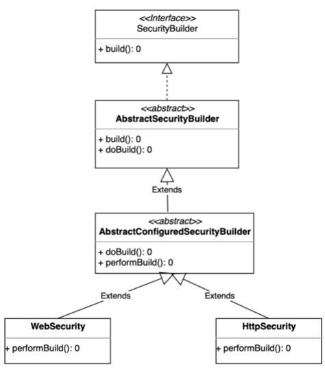 Spring Security源码阅读2 Spring Security过滤器链初始化1 刘利军