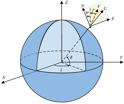 sequential convex programming for reentry trajectory optimization utilizing modified hp adaptive