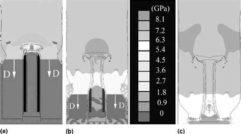 Photograph Of The Cylinders After Explosive Compaction Download High