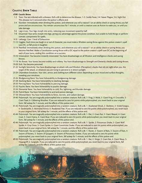 Arcane Tradition Witchcraft Homebrew Wizard Subclass For 5e Rdndhomebrew