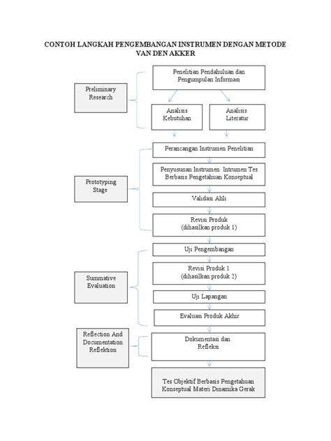 Contoh Bagan Penelitian Pengembangan Pdf