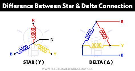 Difference between Star Delta Connections Comparison Of Y Δ