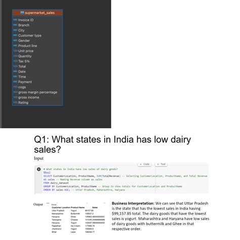 Solved My Sql Project Objective Is To Leverage SQL Driven Chegg Com