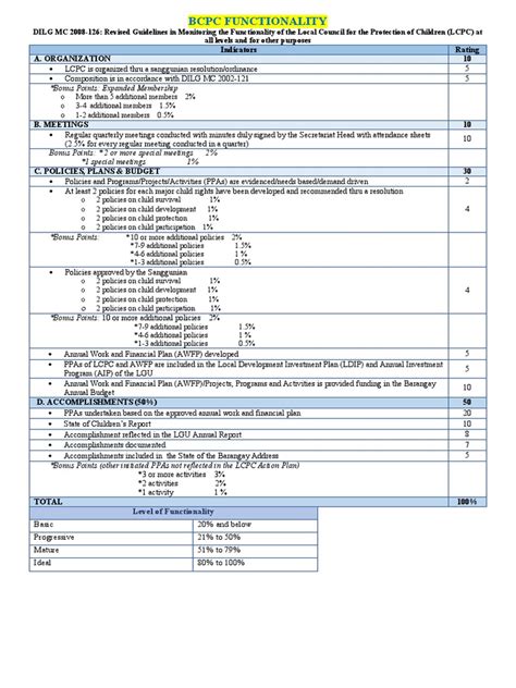 Bcpc Functionality Dilg Mc 2008 126 Pdf Economies