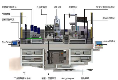 产品展示 机器人设备 人工智能实训设备工业机器人应用编程1x考核设备工业机器人操作与运维职业技能考核装置工业机器人装调实训系统