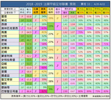 2018 19 法國甲級足球聯賽預測：第 37 輪