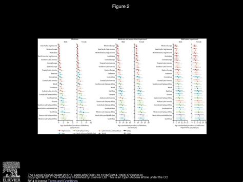 Magnitude Temporal Trends And Projections Of The Global Prevalence Of