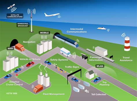 Importance Of Transportation Management System Planet Pci Infotech