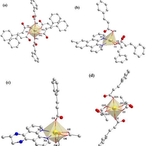 Coordination Environments Of Complexes 1 And 2 Download Scientific