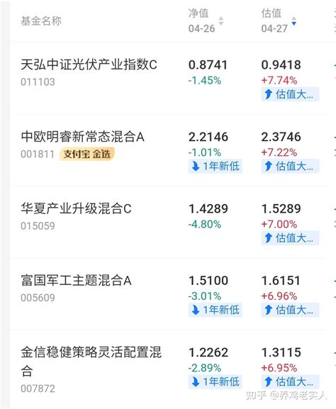 4月27日基金操作策略 知乎